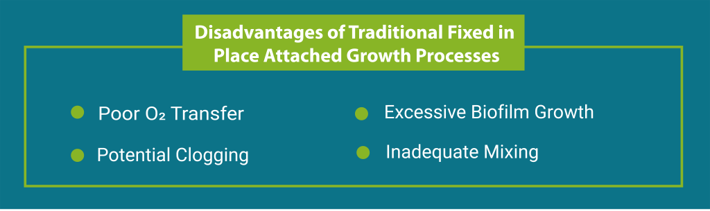 MBBR & IFAS attached growth process